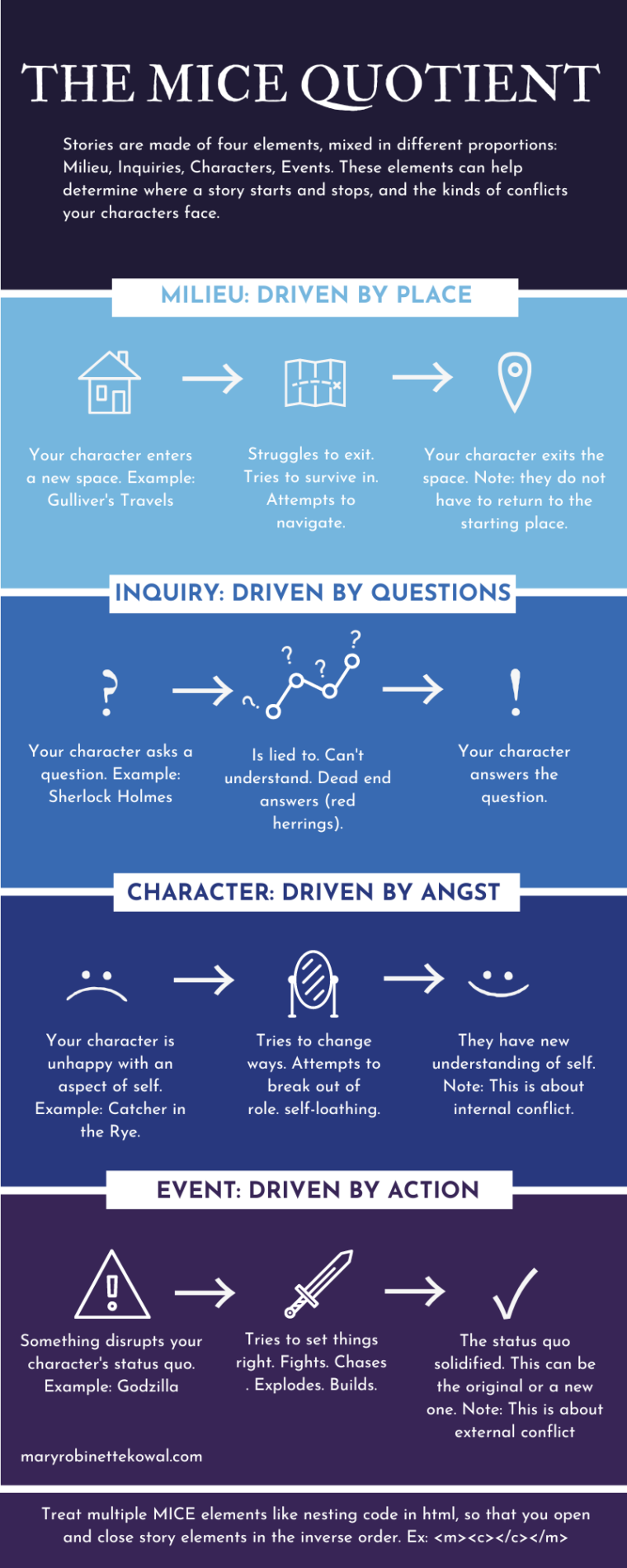 12.32: Structuring a Short Piece | Writing Excuses